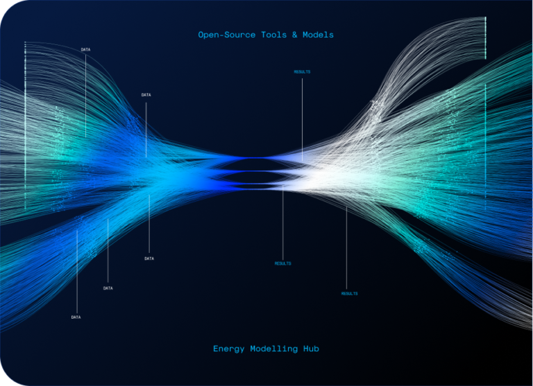 Energy Modelling Hub